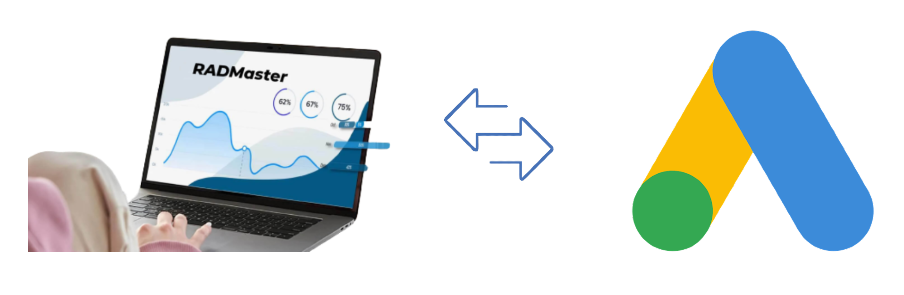 RADMaster Integrates With Google Ads - LeadMaster